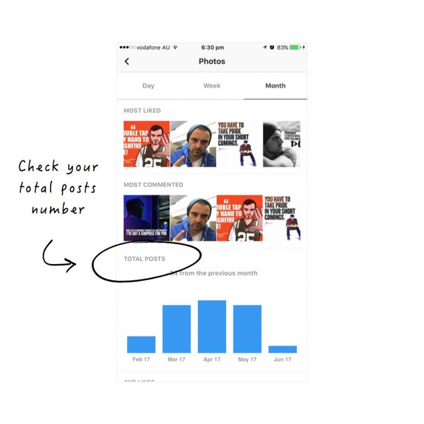 How to Use Your Instagram Analytics to Instantly Post Better Photos
