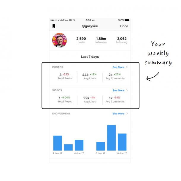 How to Use Your Instagram Analytics to Instantly Post Better Photos