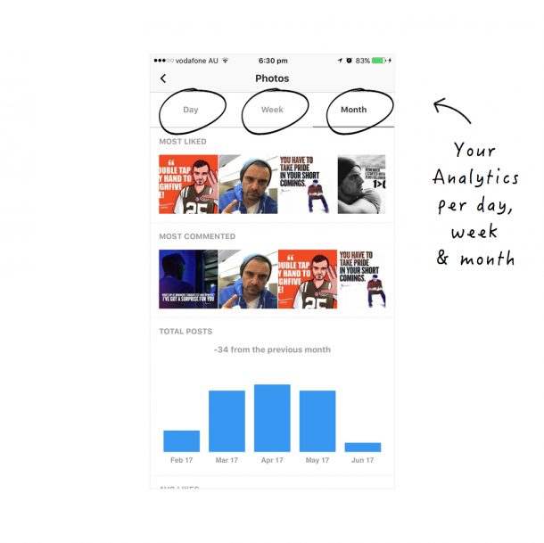 How to Use Your Instagram Analytics to Instantly Post Better Photos