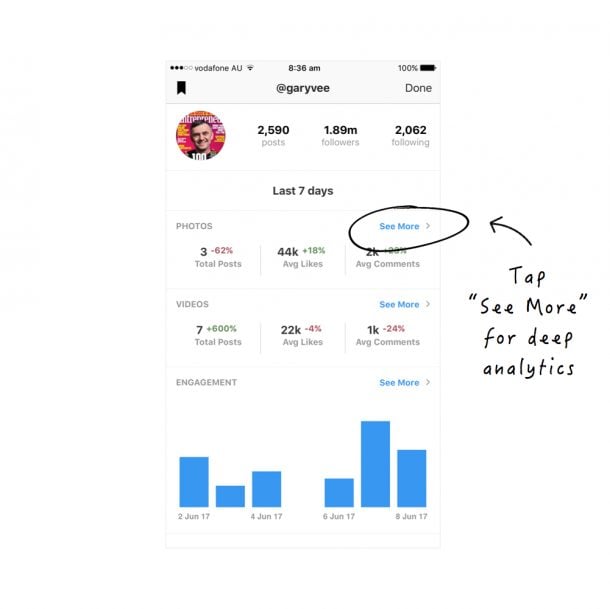 How to Use Your Instagram Analytics to Instantly Post Better Photos