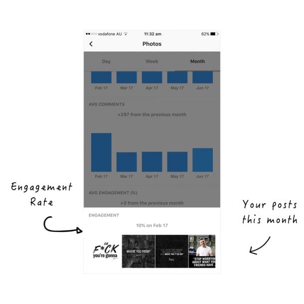 How to Use Your Instagram Analytics to Instantly Post Better Photos