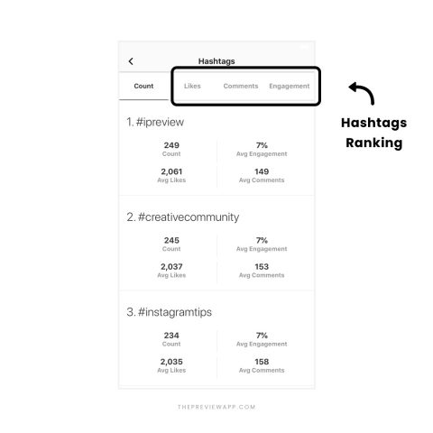 Instagram Analytics Tools (+ The FAMOUS Competitor Analysis)