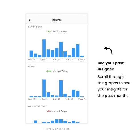 Instagram Analytics Tools (+ The FAMOUS Competitor Analysis)