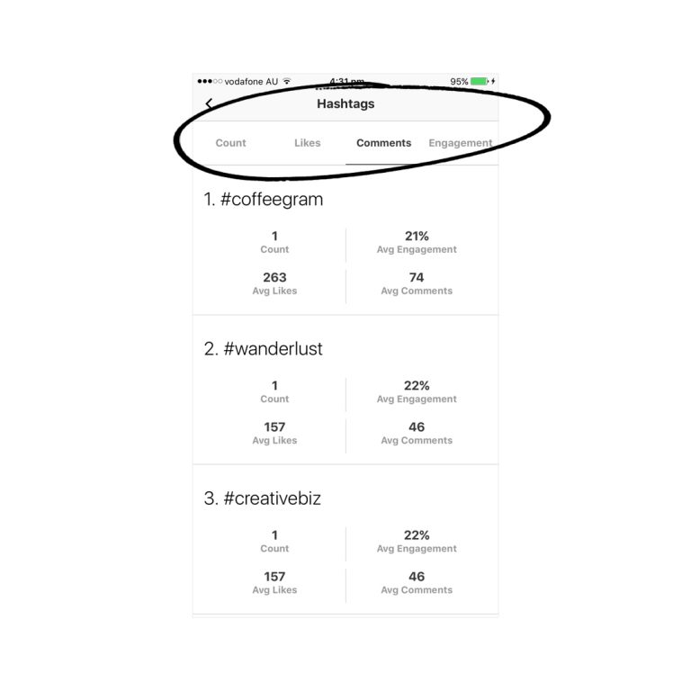 Instagram Hashtag Tracking using Preview app (Hashtags Analytics)
