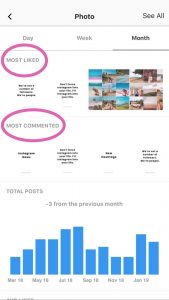 How to Use Instagram Analytics to Grow your Account?
