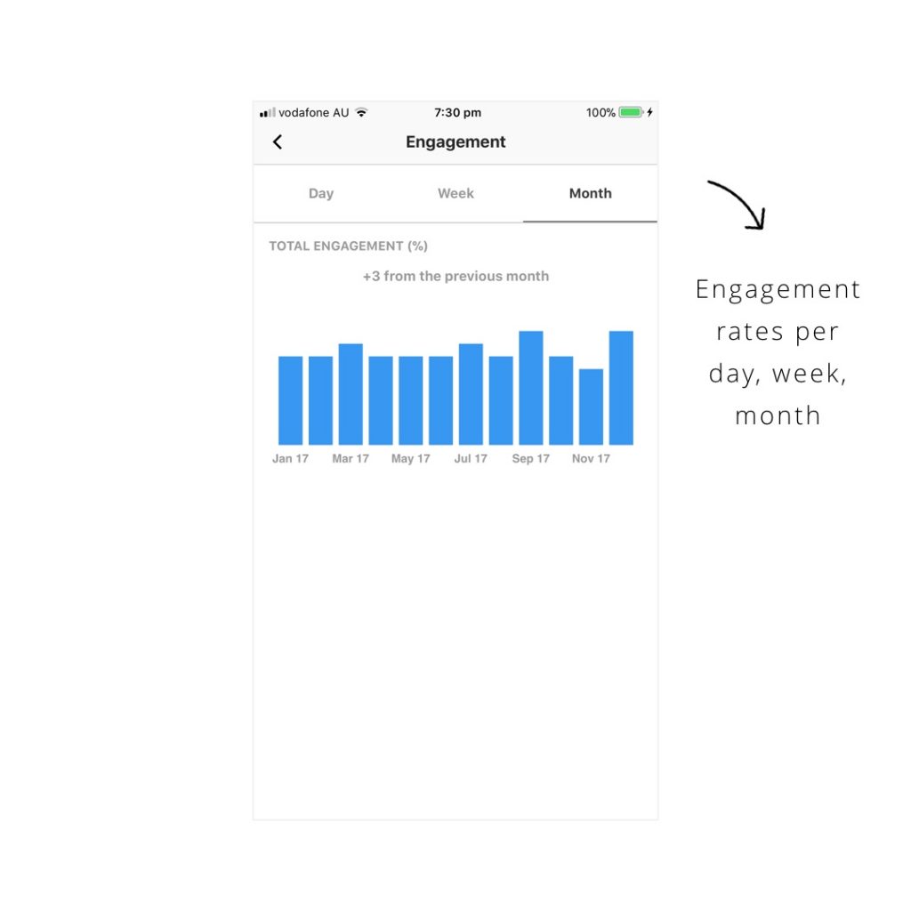 Instagram Engagement Rate app: What’s inside Preview app?