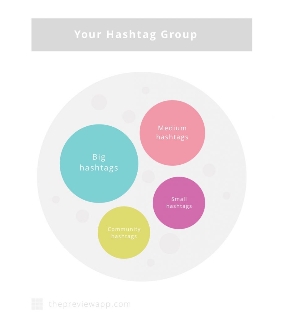 How to use Instagram Hashtags (My 17 Golden Rules)