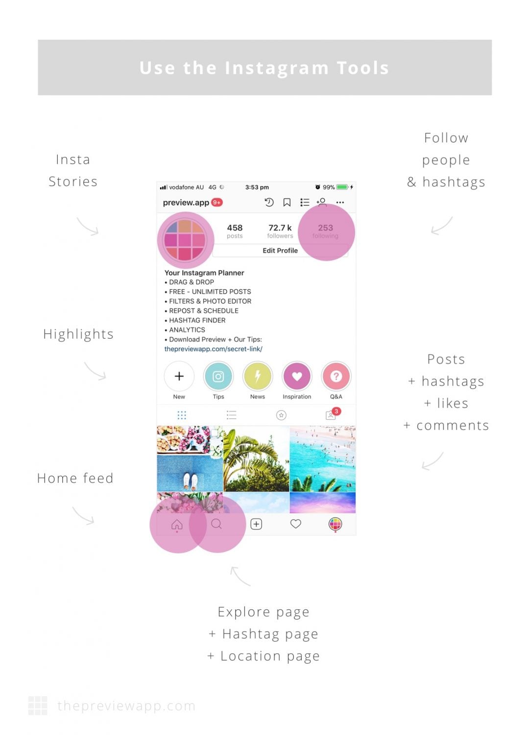 Instagram Algorithm 2018: How does it work?