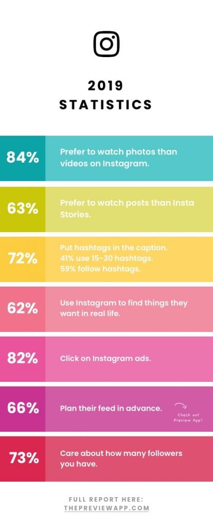 Instagram Trends 2019 (statistics, facts and strategies)