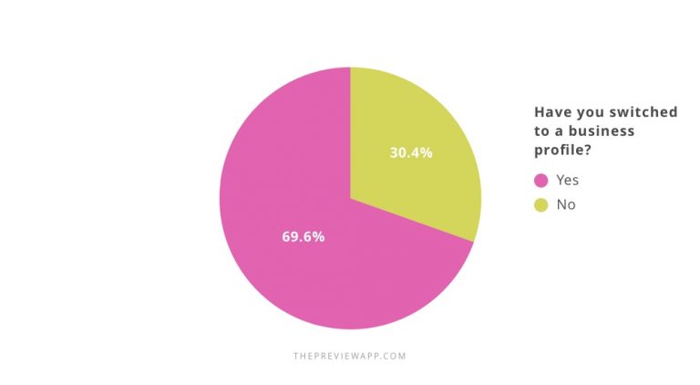 Instagram Trends 2019 (statistics, facts and strategies)