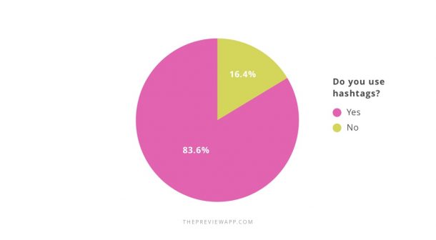 Instagram Trends 2019 (statistics, facts and strategies)