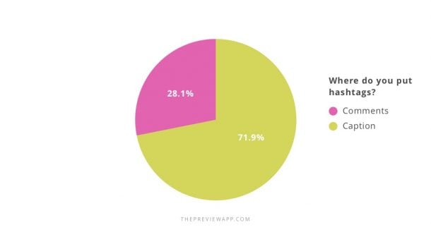 Instagram Trends 2019 (statistics, facts and strategies)