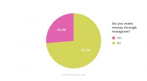 Instagram Trends 2019 (statistics, facts and strategies)