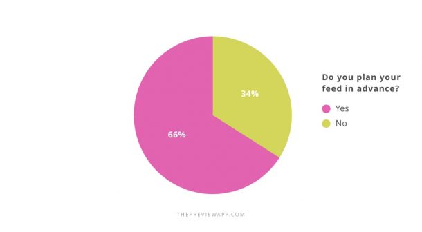 Instagram Trends 2019 (statistics, facts and strategies)