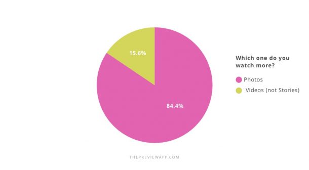 Instagram Trends 2019 (statistics, facts and strategies)