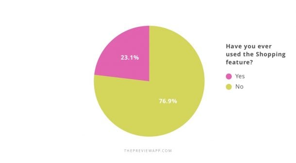 Instagram Trends 2019 (statistics, facts and strategies)