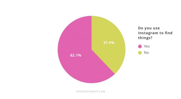 Instagram Trends 2019 (statistics, facts and strategies)
