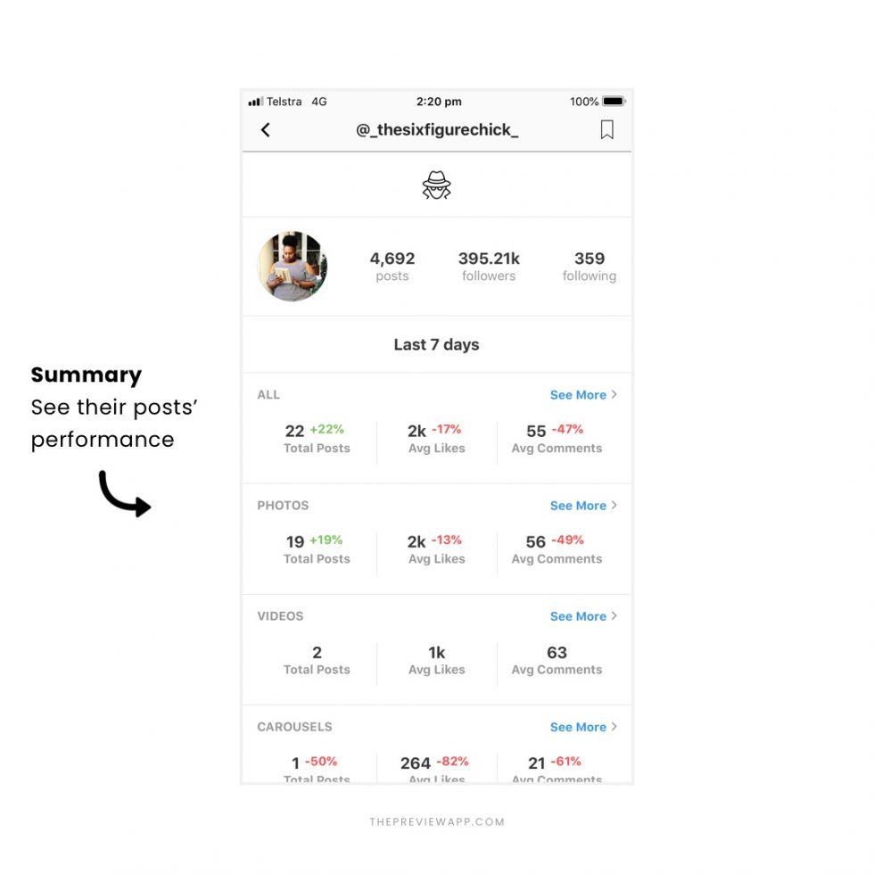 Instagram Competitor Analysis Tool