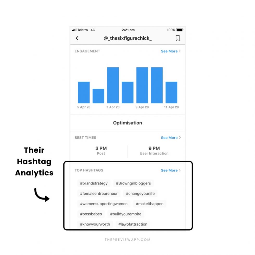 Instagram Hashtag Analytics (POWERHOUSE)