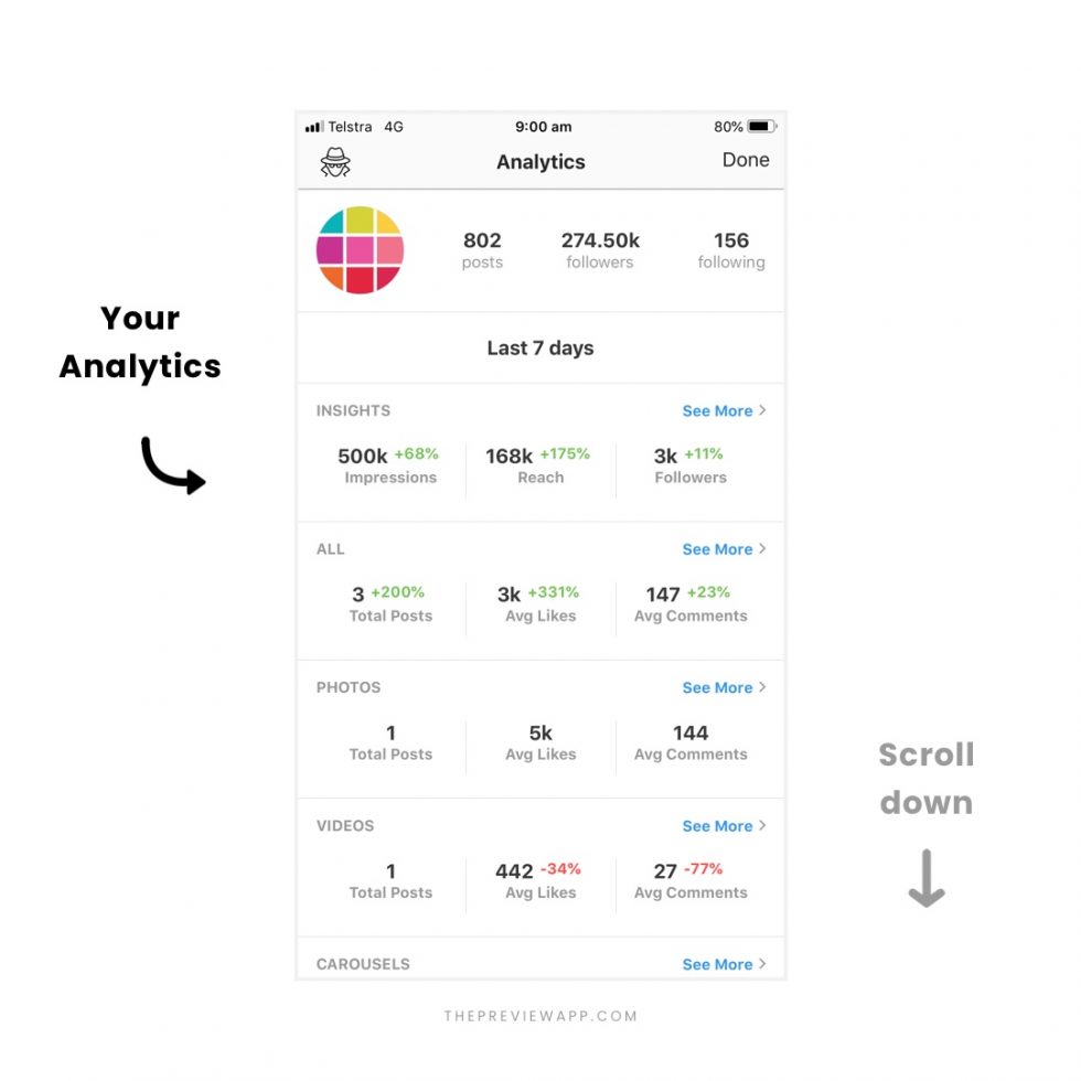 Instagram Hashtag Analytics (POWERHOUSE)