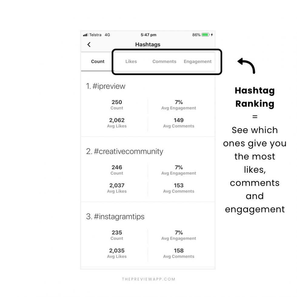 Instagram Hashtag Analytics (POWERHOUSE)