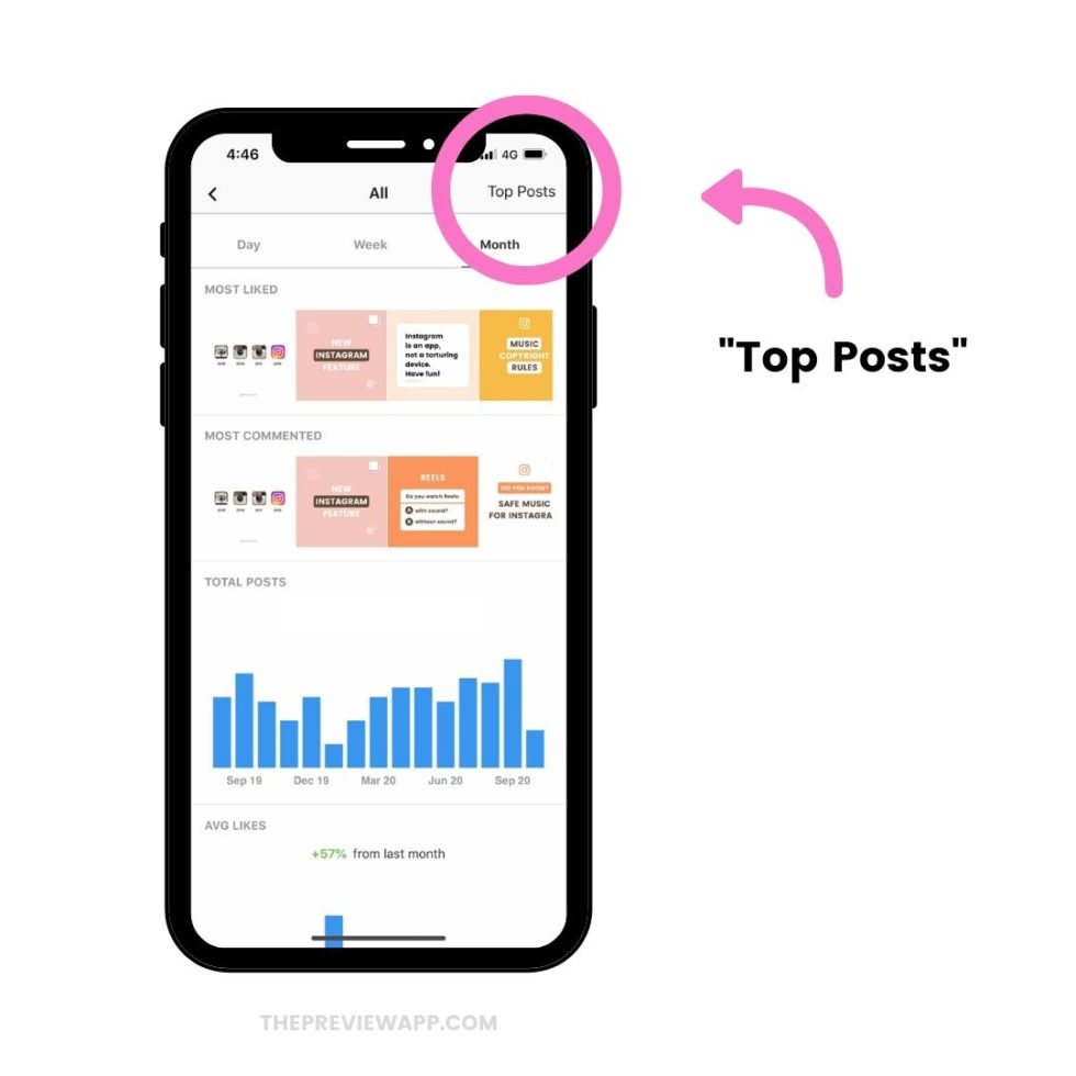The Ultimate Instagram Post Ideas for the End of the Year