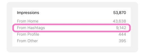 +200 Real Estate Instagram Hashtags to GROW your Account