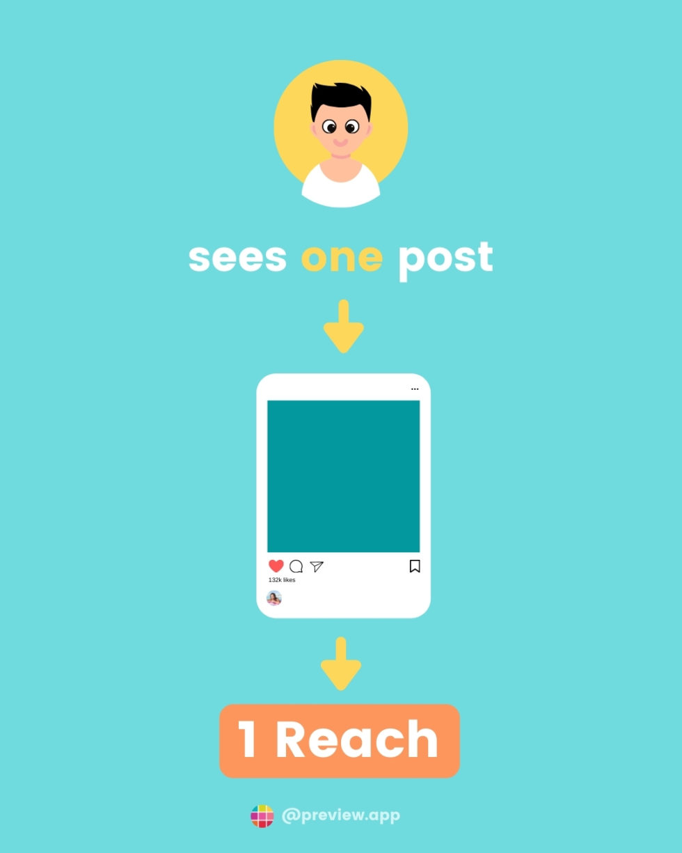 EASY Difference Between Reach And Impressions On Instagram easy-difference-between-reach-and-impressions-on-instagram