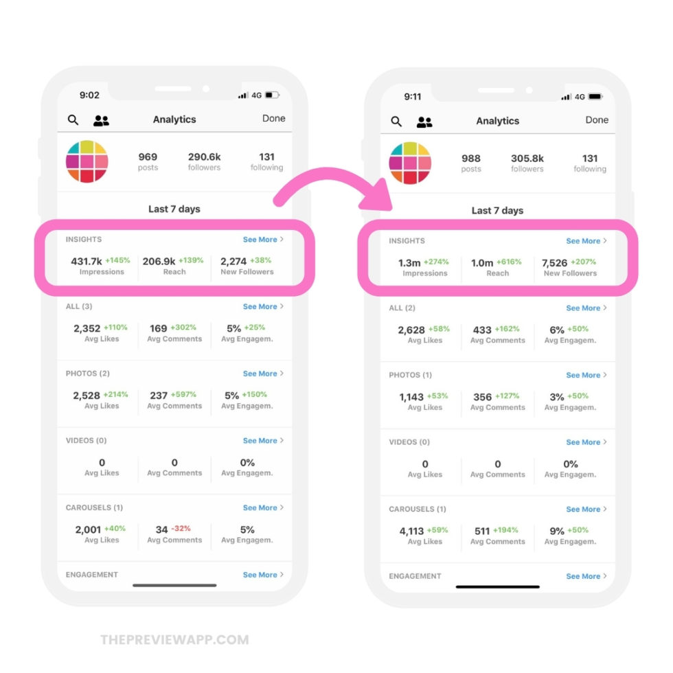 Get REAL Followers on Instagram for Business (10 Growth Hacks)