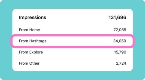 200 Trending Instagram Hashtags for Female Entrepreneurs & Women ...