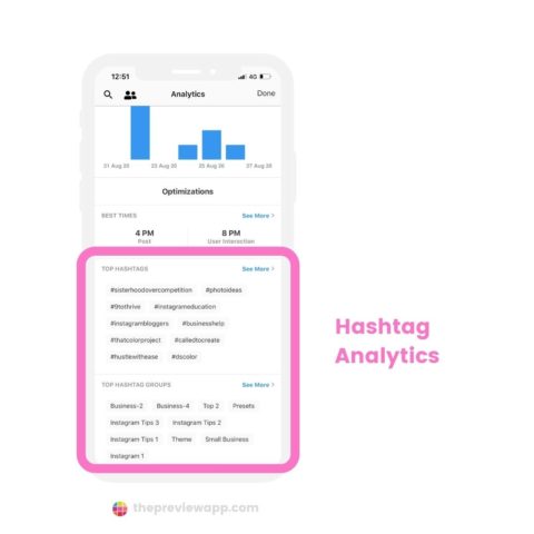 200 Trending Instagram Hashtags for Female Entrepreneurs & Women ...