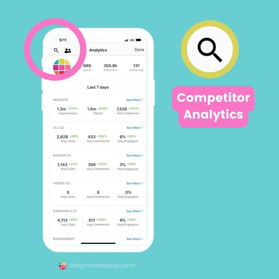 The Best +100 Instagram Hashtags for Health and Wellness