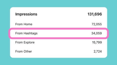 Best 100+ Instagram hashtags for Mom Entrepreneurs & Bloggers