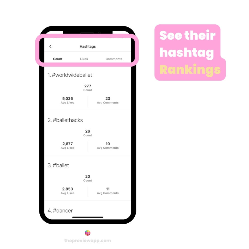 Best Instagram Hashtags for Dancers, Choreographers, Performers in 2024