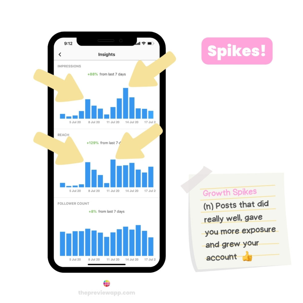 Instagram Analytics: The Growth Pattern Hidden in Your Spikes - Preview App