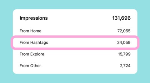 100+ Strategic Instagram Hashtags for Nail Artists & Salons (2025)