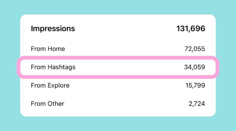 100+ Strategic Instagram Hashtags for Nail Artists & Salons (2025)