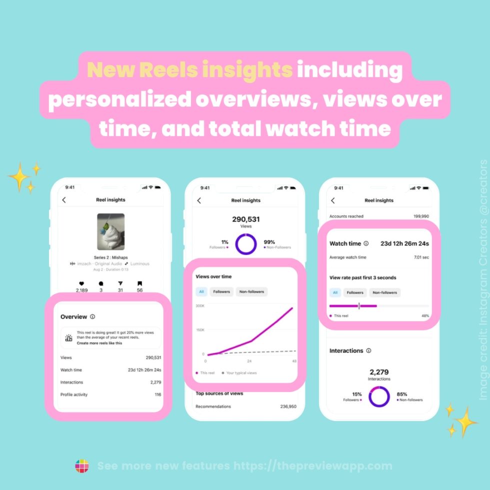 All the New Instagram Features & Updates (in 2025)